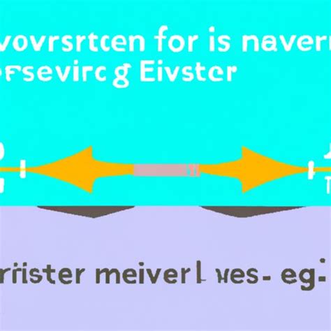 Inverse Relationships In Science The Basics Of How They Work The Enlightened Mindset