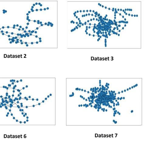 Co Occurrence Graph Of Each Of The Eight Different Datasets Download