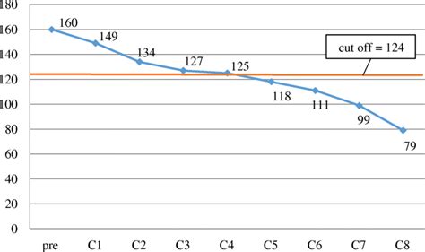 Progress Of Ecbi Intensity Scale Download Scientific Diagram