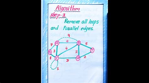 Krushkals Algorithm Example 1 In Data Structures Laharivlogs Datastructure Shorts Youtube
