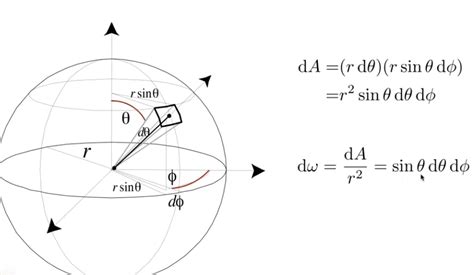 图形 24 传统经验光照模型详解（pbr光照计算公式介绍）pbr光照模型 Csdn博客