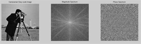 Matlab How To Find Phase Values On Precise Pixel Locations Of A Given Image Signal