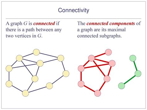 Elementary Graph Algorithms Ppt Download