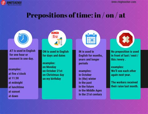 Preposiciones De Tiempo En Inglés Lista Completa Y Ejemplos