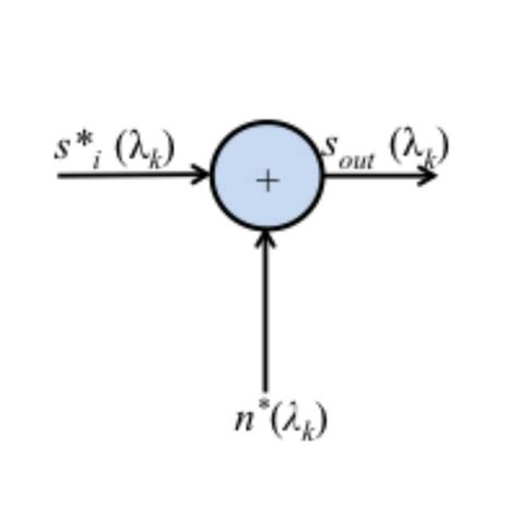 A Block Diagram Of Spectrograph B Simplified Block Diagram Download Scientific Diagram
