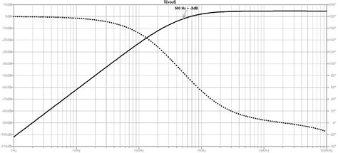 Operational Amplifier I Need To Design A Second Order High Pass