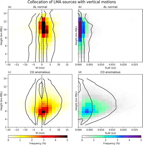 A Fraction Of Total Lightning Mapping Array Lma Sources Collocated Download High