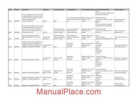 Daf Dtc Codes Service Manual Download Marketplace