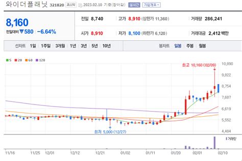 와이더플래닛 주가 상승 원인 중국 알리바바 Ai테마주