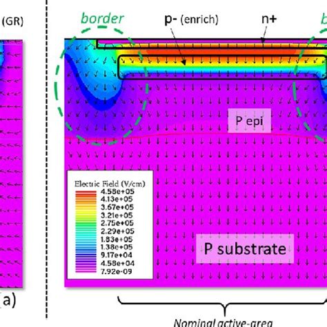 Tcad Simulation Of Electric Field Inside Spads The Structures Are Download Scientific Diagram