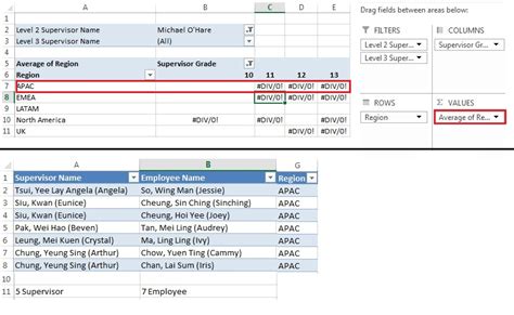 Excel Calculating The Average Using Names On A Pivot Table Stack