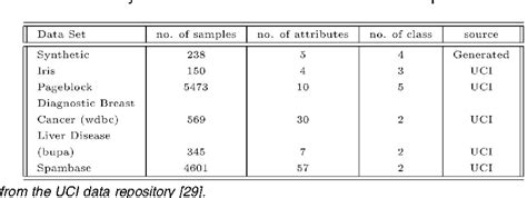 Table 2 From Interpretable Hierarchical Clustering By Constructing An