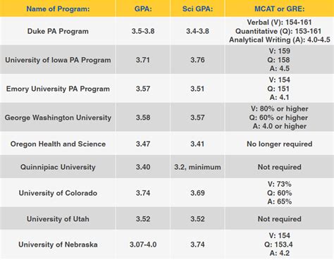 Pa Program Costs At Eric Main Blog