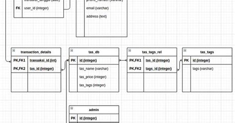 Simple Ecomm Schema Album On Imgur