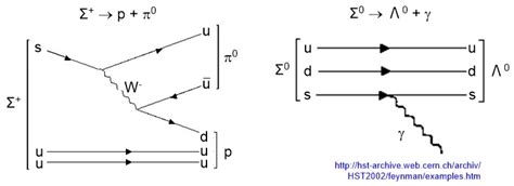 Prof Dr Bilsen Beşergil Sigma Baryon Sigma Baryon