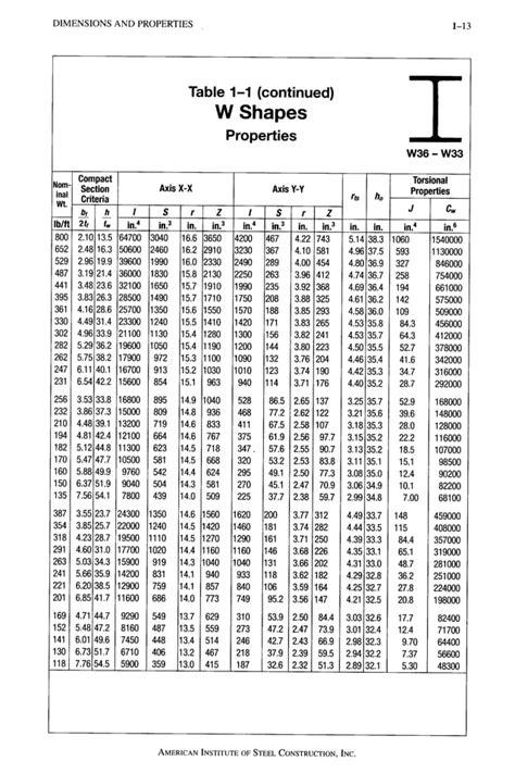 Aisc Steel Construction Manual Th Edition Pdf Aisc Steel Construction Manual Th Edition Pdf