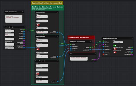 Buttons Dbb Documentation