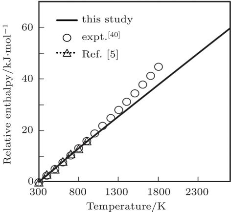 Relative Enthalpy As A Function Of Temperature Download Scientific