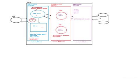 三层架构附图三层架构图 Csdn博客