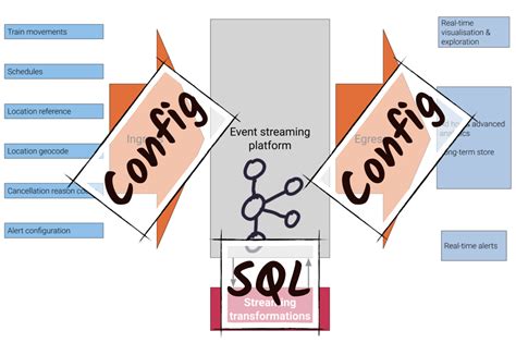 Apache Kafka Flink And Data Streaming Articles Confluent Page 33