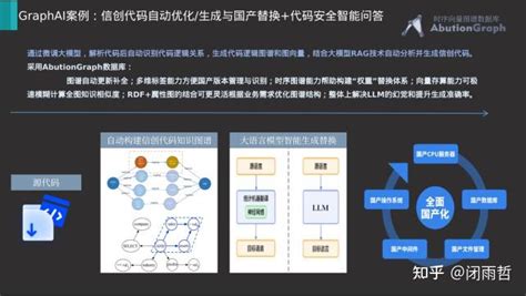 Hybridrag：vectorrag Graphrag在时序向量图谱数据库abutiongraph中的一体化实现（llm Rag最新技术方案） 知乎