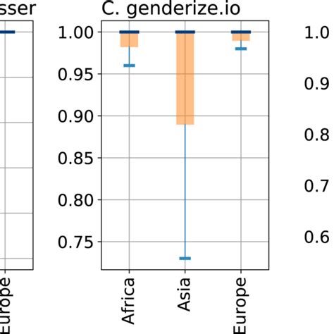 Gender Gap In Science A Global Approach To The Gender Gap In Mathematical Computing And
