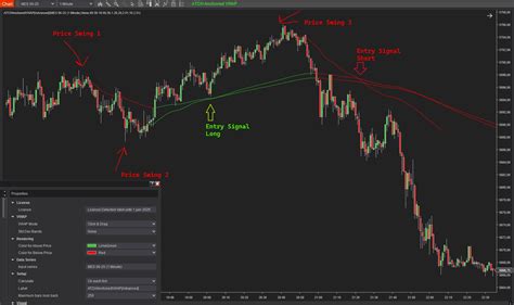 Anchored Vwap Indicator For Ninjatrader 8 Automated Tradingch