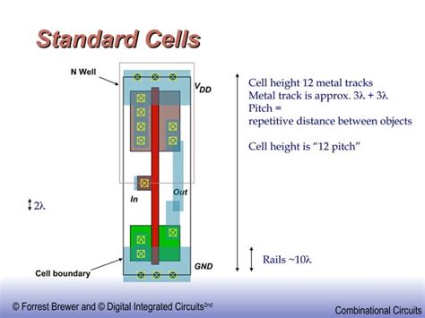 Designing Static Cmos Logic Circuitsppt