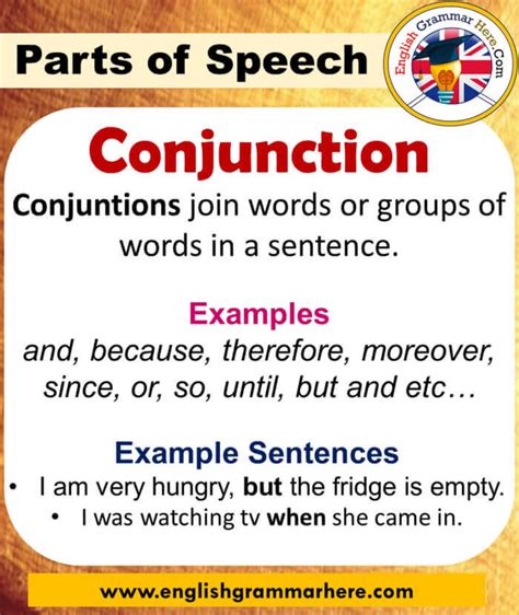 The Eight Parts Of Speech In English English Grammar Here