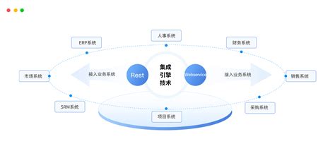 全程数字化营销管理平台 泛微CRM九氚汇