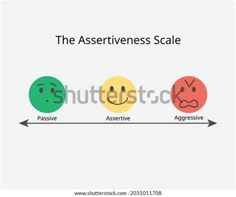 Assertive Behaviour