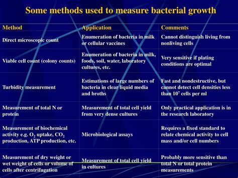 ppt quantitative techniques in microbiology powerpoint presentation free download id 484508