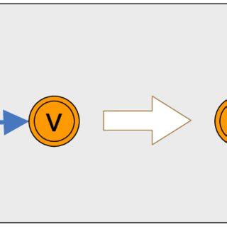 4 The Reduction To A Min Cost Flow Problem 12 Download Scientific Diagram