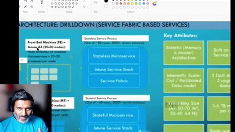 Anoop Nair En Linkedin Sccm Configmgr Memcm