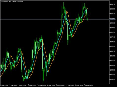 SSL Channel Mt5 Indicator