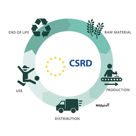Vi Har Verktygen För Csrd Rapportering Miljögiraff