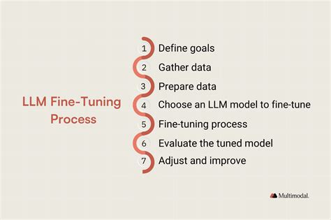 Llm Fine Tuning How To Choose The Right Model