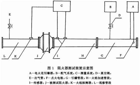 RGZW 1型管道阻火器性能及参数 阻火器资讯 卓泽环保 025 57051888