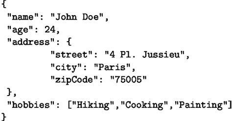 Optimistic Data Generation For Json Schema Springerlink