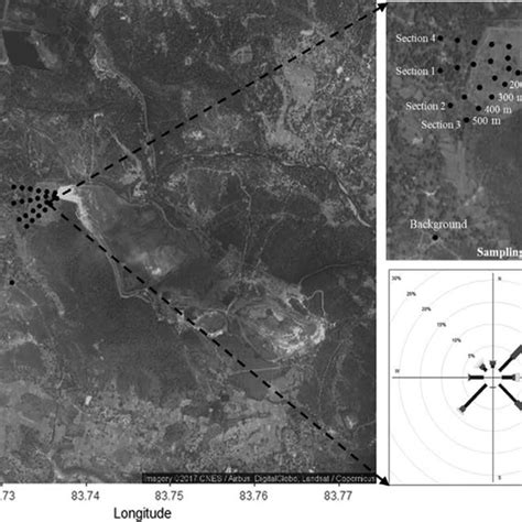 3 Sampling Locations Download Scientific Diagram