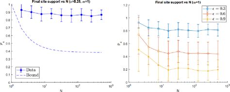 Figure 2 From Fast High Fidelity Multiqubit State Transfer With Long Range Interactions
