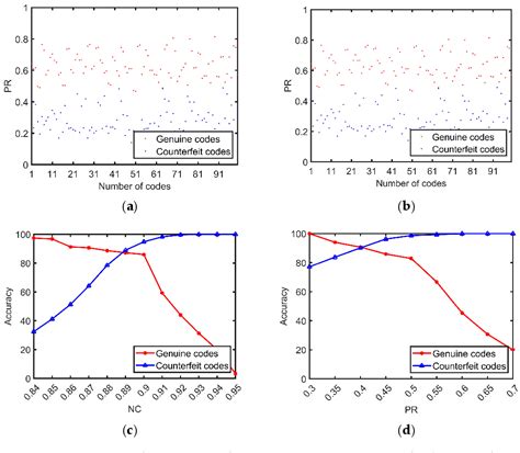 Figure 24 From A Texture Hidden Anti Counterfeiting Qr Code And Authentication Method Semantic