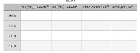 Solved Complete Table Of Oxidation Reductions And List From Chegg Com