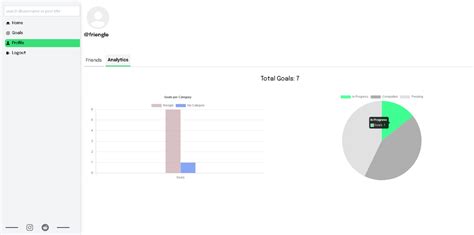 New Analytics Section In Profile Rsparkcommunity