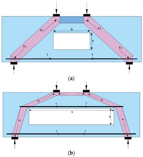 Numerical Investigation On Effect Of Opening Ratio On Structural