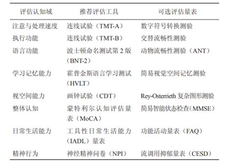 血管性认知障碍的评估与诊断 腾讯新闻