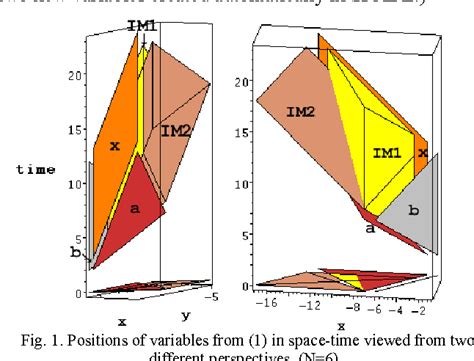 Figure 1 From Asic Fpga Cad Tool For Automated Systolic Algorithm