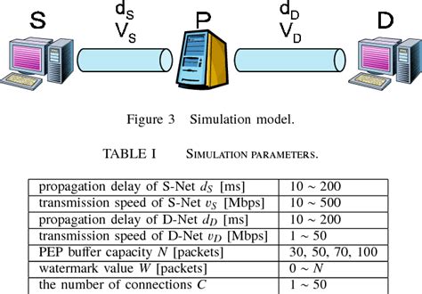 Figure 1 From Throughput Optimization In Tcp With A Performance