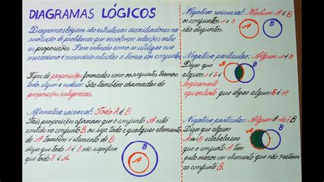 Diagramas Lógicos Aula Nº 161 Youtube