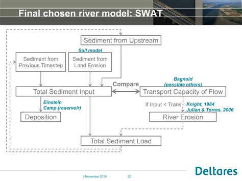 dsd int 2018 catchment scale modelling of sediment dynamics using wflow